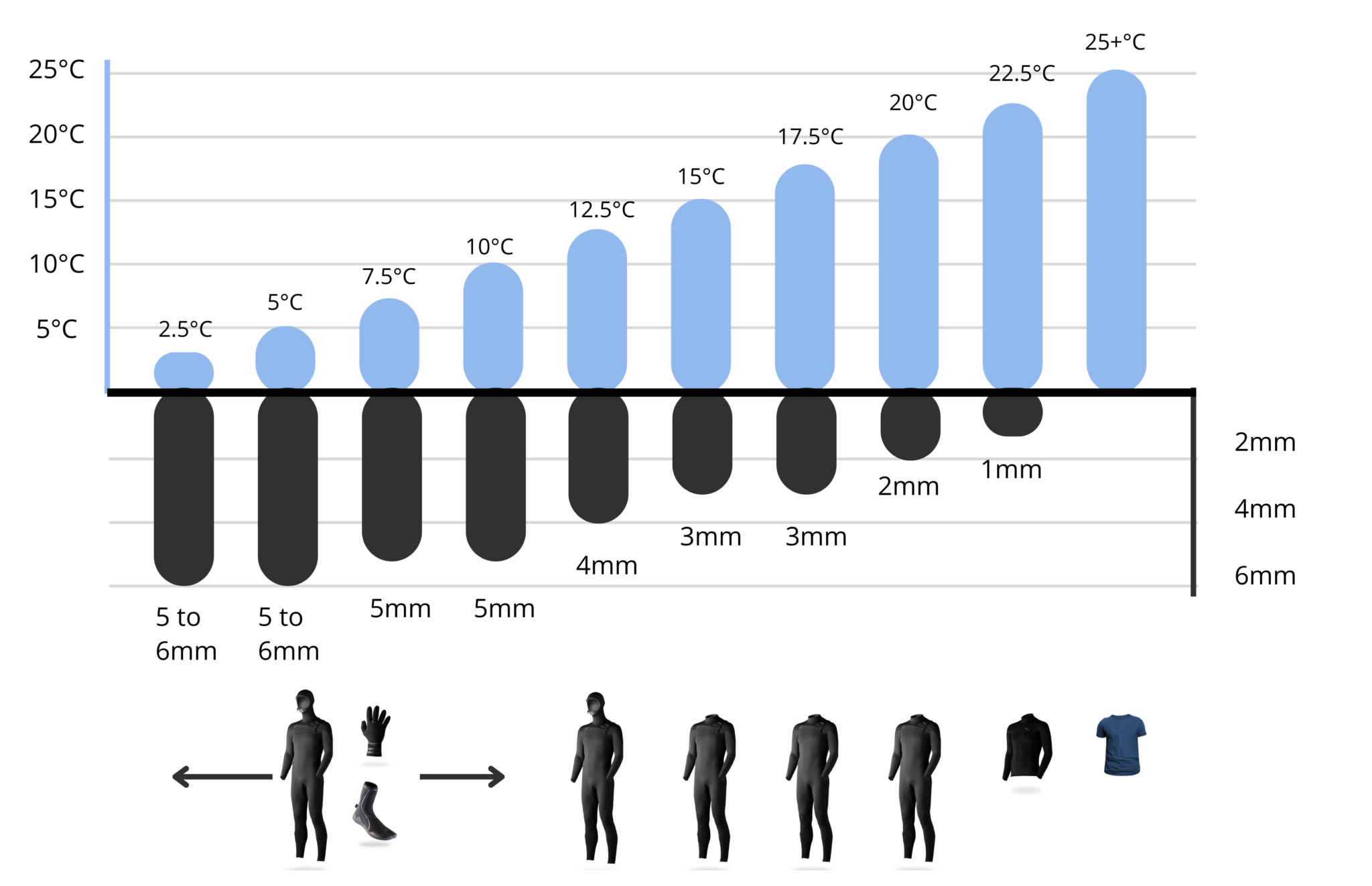 Wetsuit Selection Guide - Surf Escape